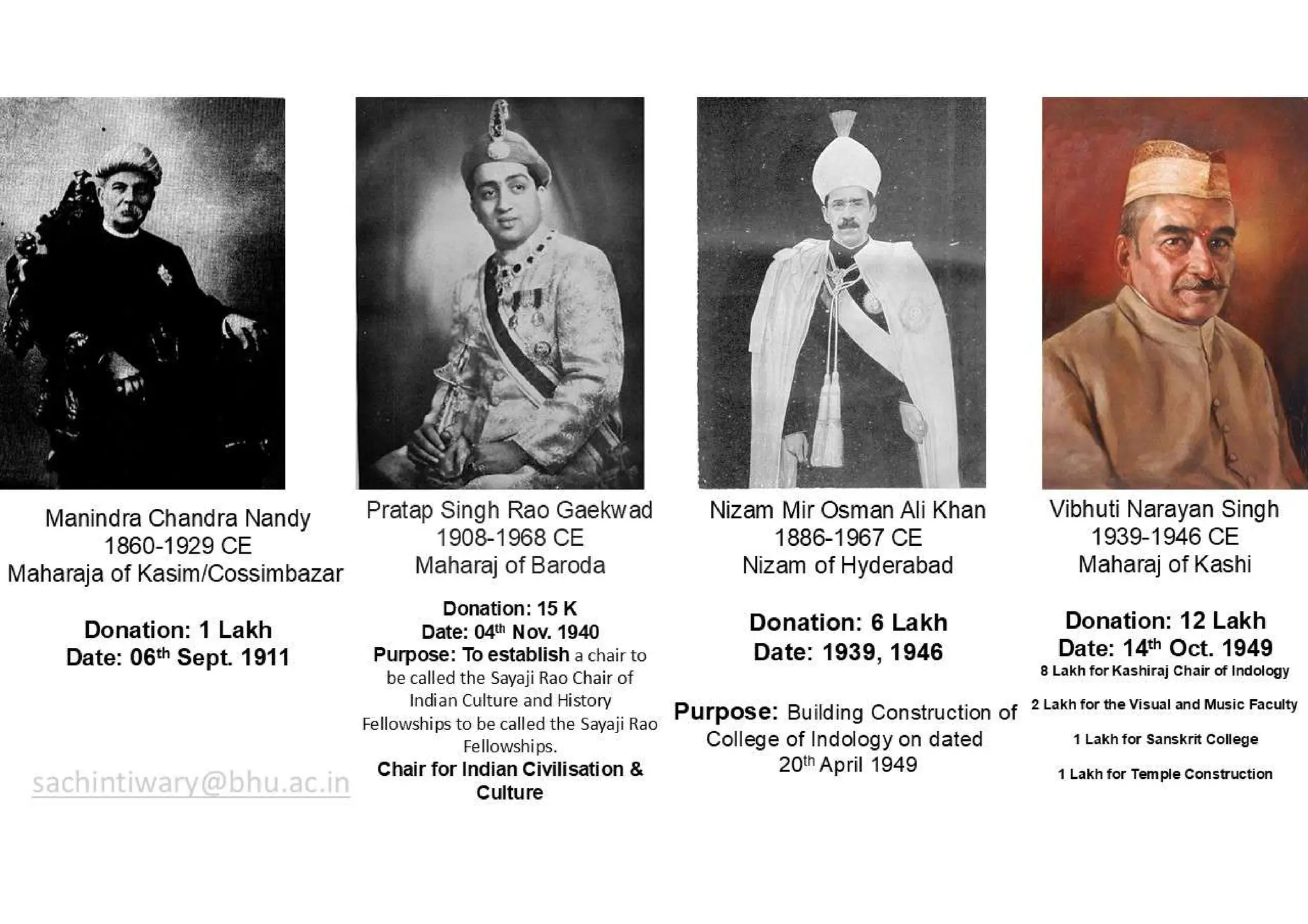 History of Department of AIHC and Archaeology_BHU | PDF