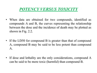 potency vs toxixicity&saftey vs toxicity | PPTX