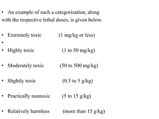 potency vs toxixicity&saftey vs toxicity | PPTX
