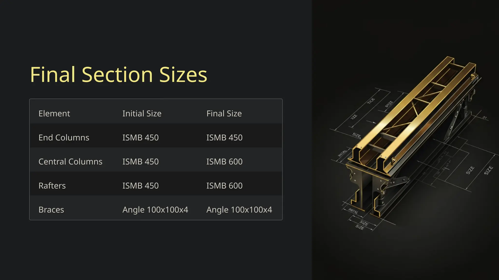 Sachpazis: Design of Steel Warehouse in ETABS | PPTX