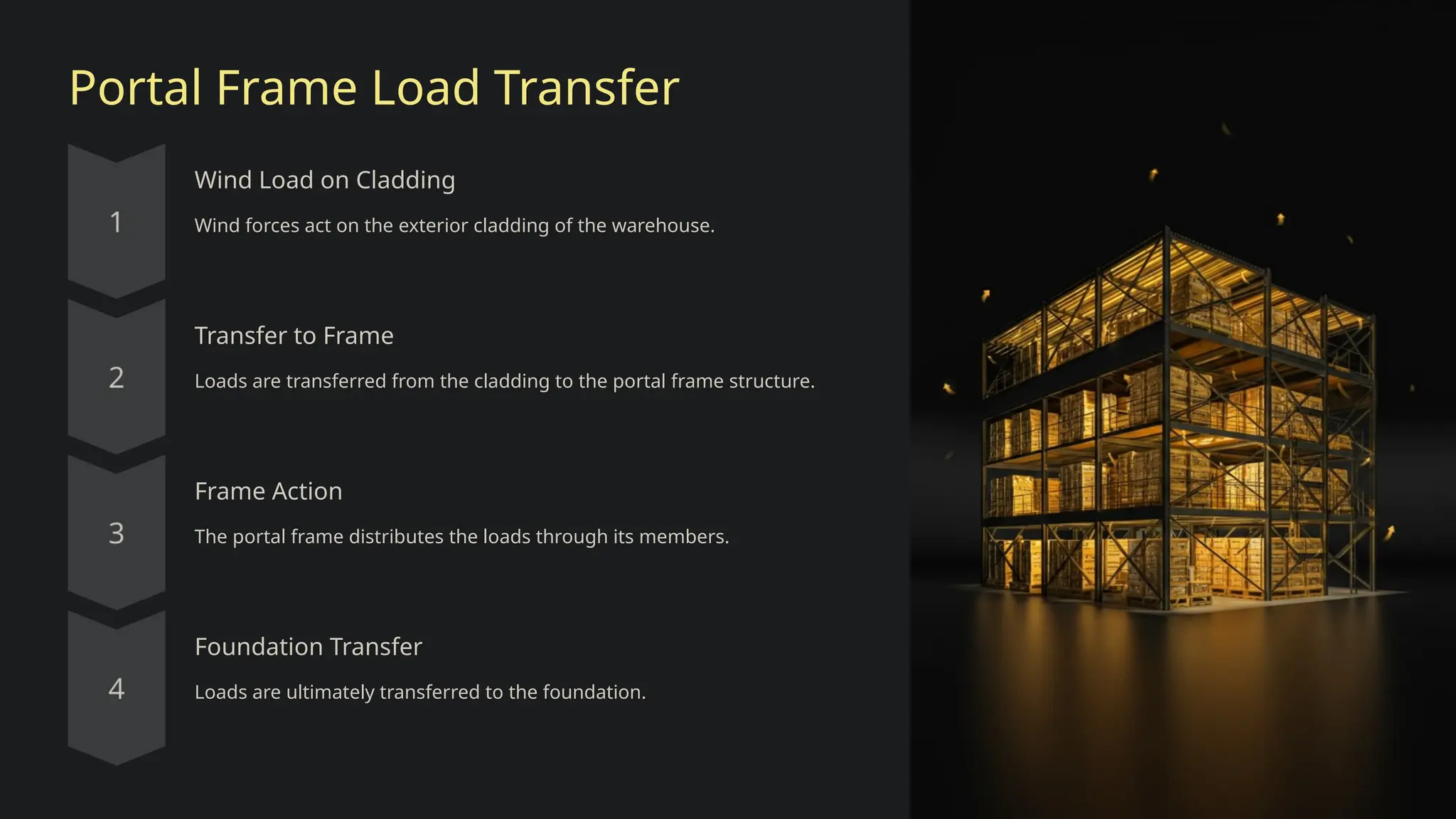 Sachpazis: Design of Steel Warehouse in ETABS | PPTX