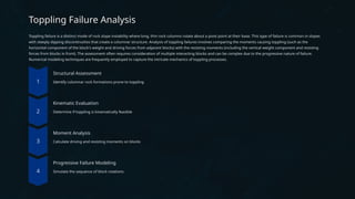 Sachpazis: Slope Stability Analysis: Engineering Safety and Reliability ...