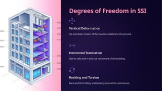 Sachpazis: Soil-Structure Interaction. Engineering Dynamics | PPTX