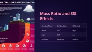 Sachpazis: Soil-Structure Interaction. Engineering Dynamics | PPT