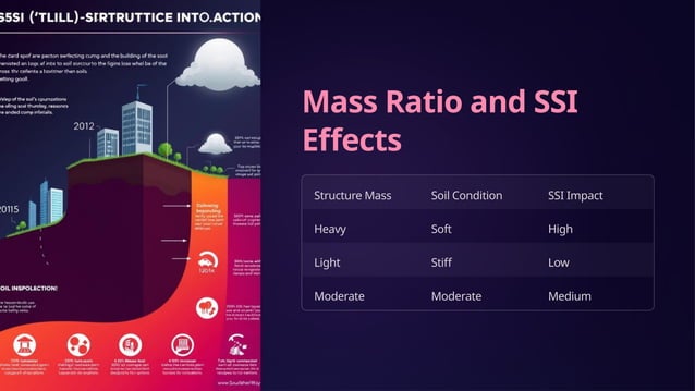 Sachpazis: Soil-Structure Interaction. Engineering Dynamics | PPT Sachpazis: Soil-Structure Interaction. Engineering Dynamics | PPT