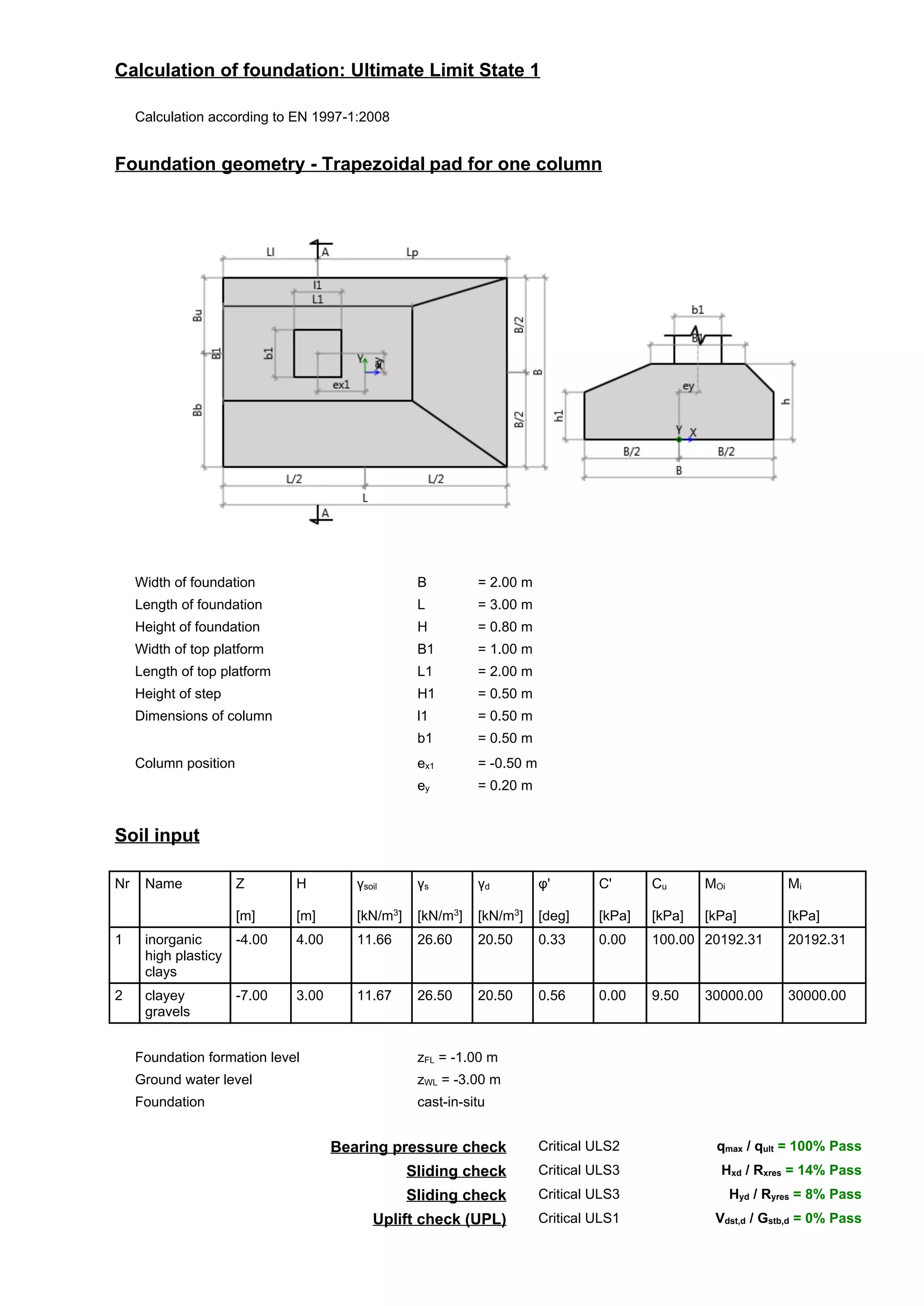 Sachpazis_Trapezoid Foundation Analysis & Design. Calculation according ...