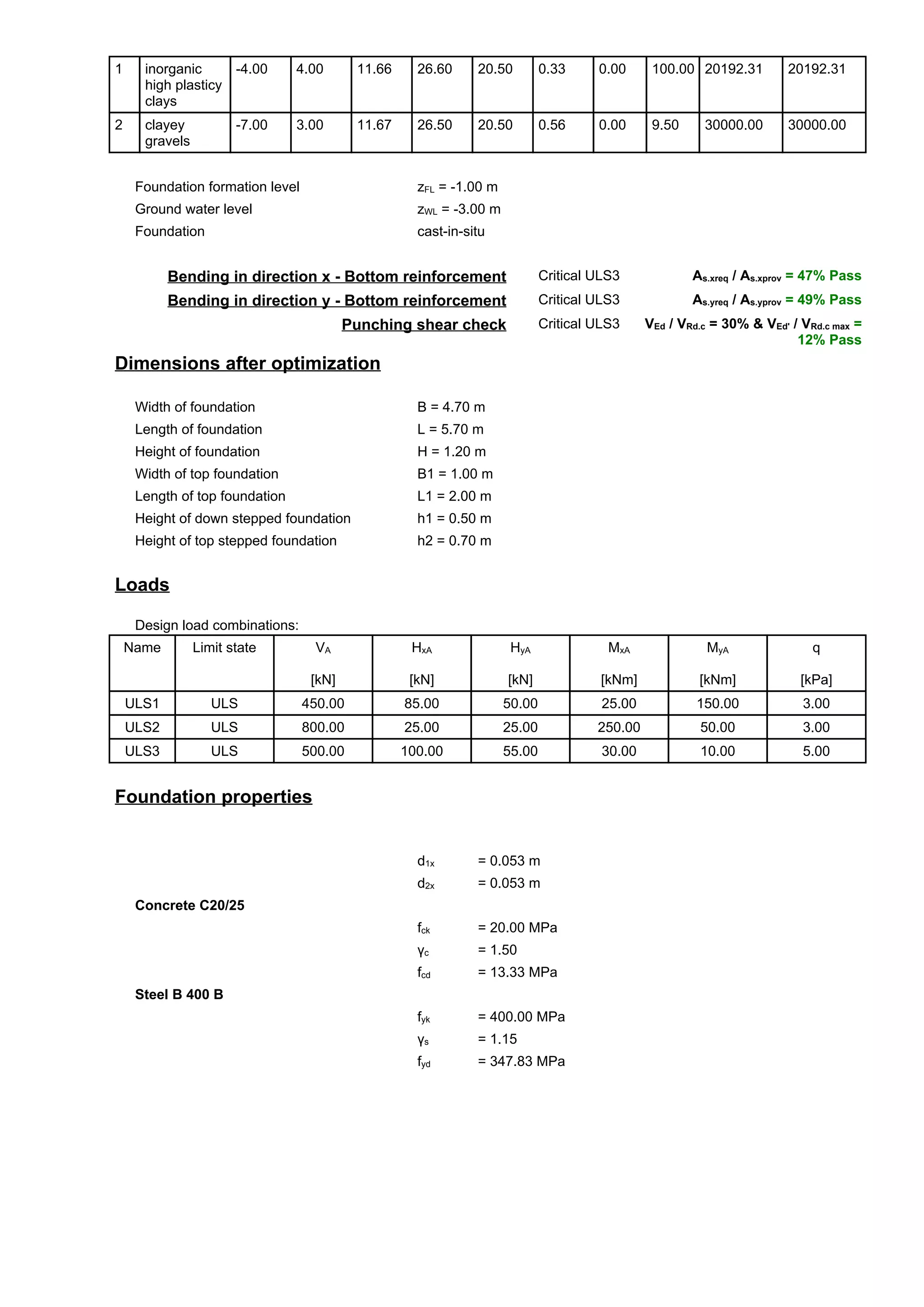 Sachpazis_Trapezoid Foundation Analysis & Design. Calculation according ...