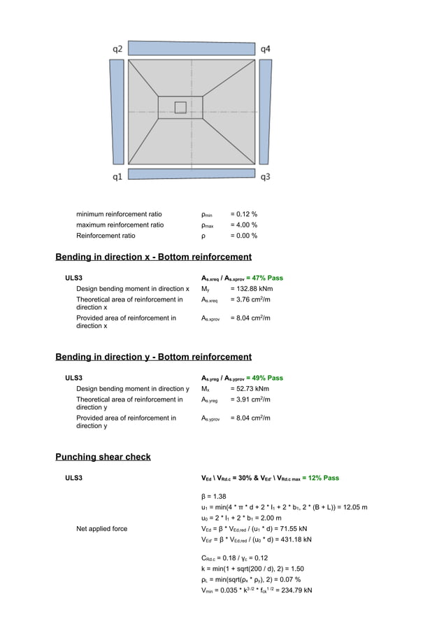 Sachpazis_Trapezoid Foundation Analysis & Design. Calculation according ...
