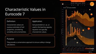 Sachpazis: Understanding Bearing Capacity Equations in Eurocode 7 | PPTX