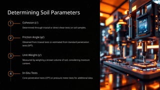 Sachpazis: Understanding Bearing Capacity Equations in Eurocode 7 | PPTX