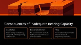 Sachpazis: Understanding Bearing Capacity Equations in Eurocode 7 | PPTX