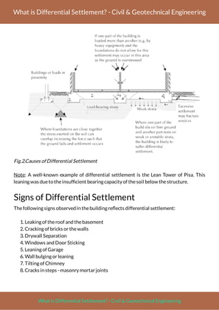 Sachpazis what is differential settlement 4654 | PDF | Civil ...