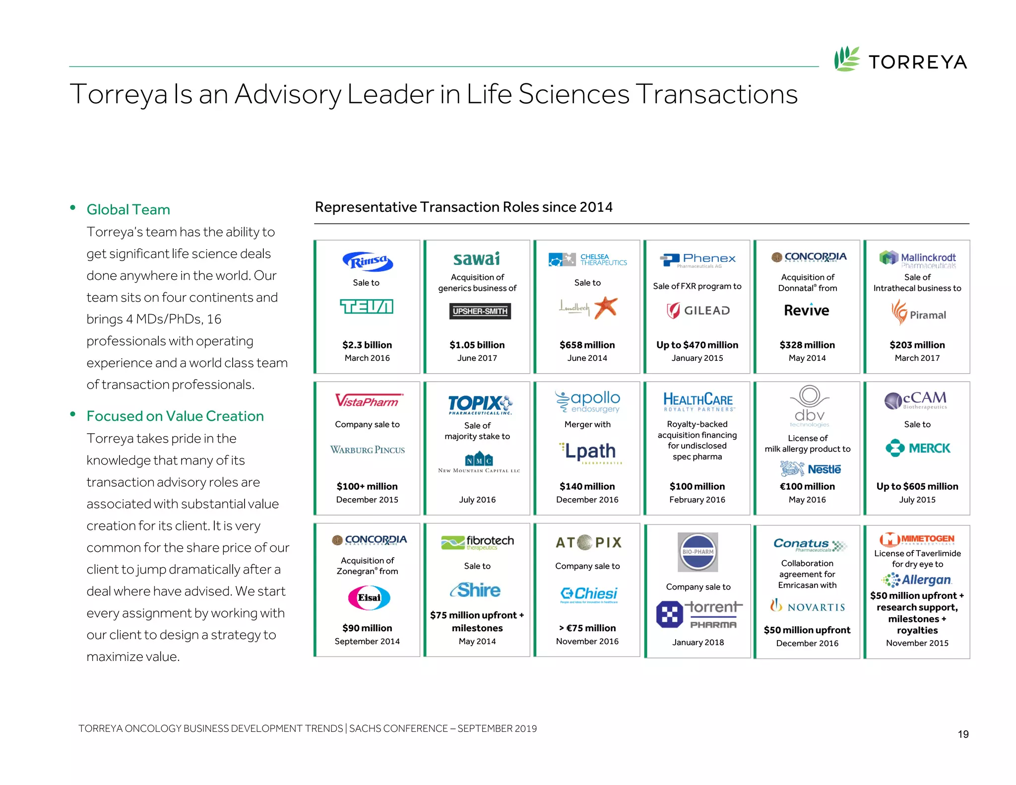 Trends in Oncology Pharmaceuticals Business Development | PDF