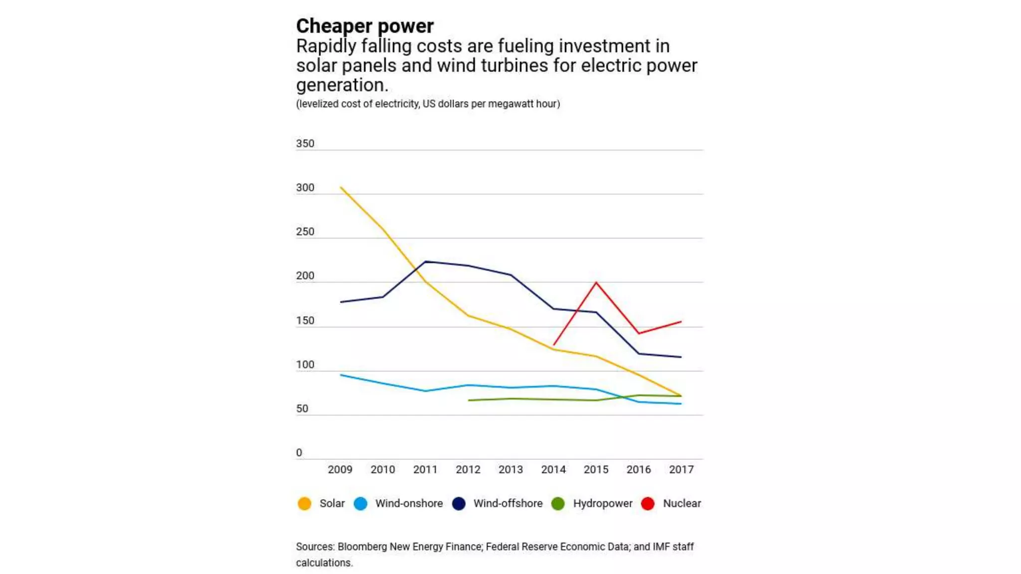 Decarbonization by 2050 | PPTX