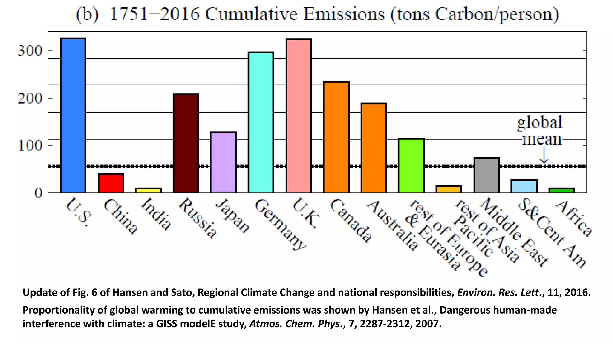 Decarbonization by 2050 | PPTX