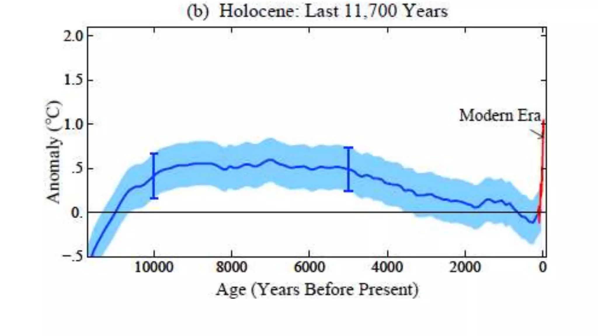 Decarbonization by 2050 | PPTX