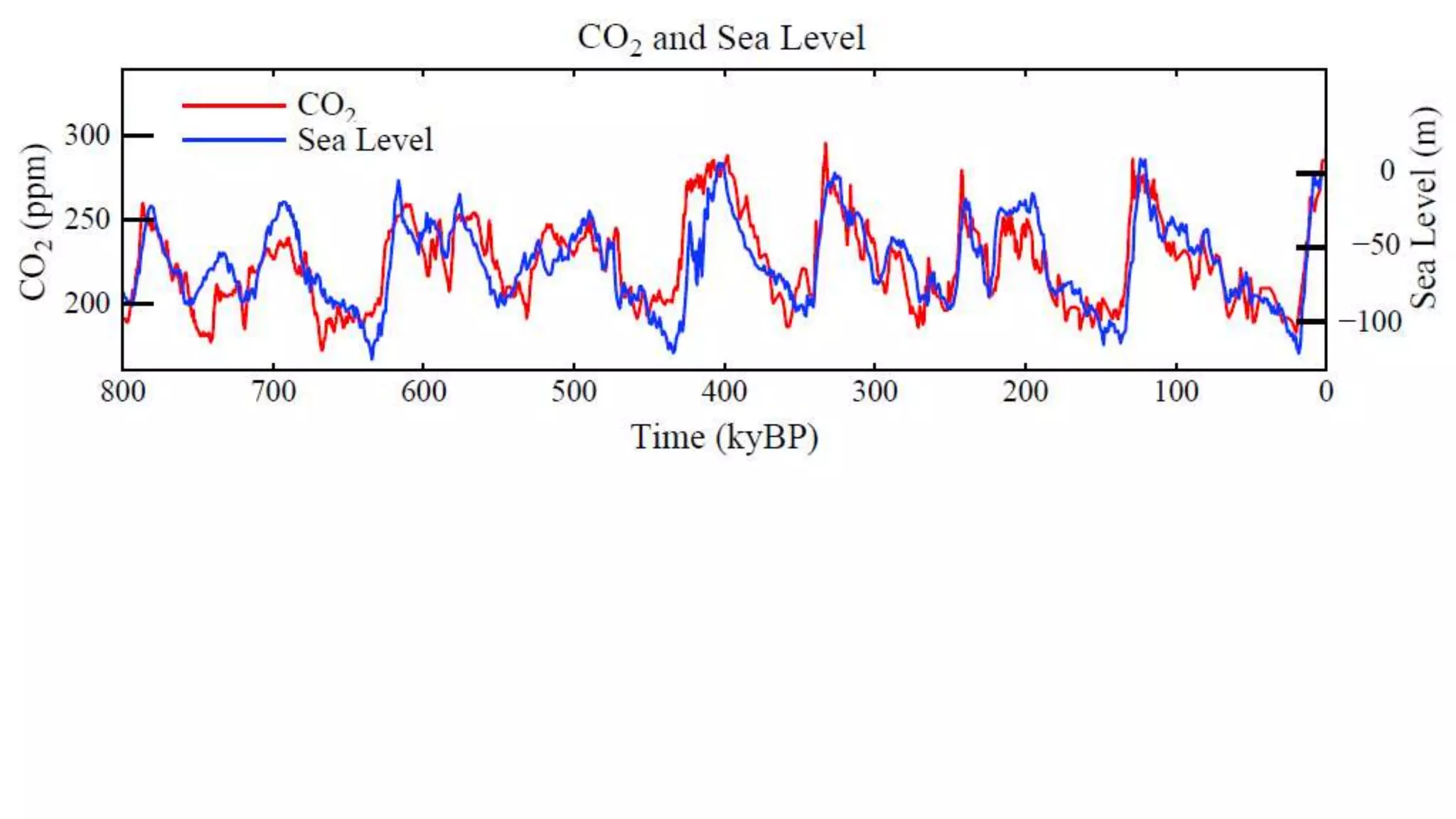 Decarbonization by 2050 | PPTX