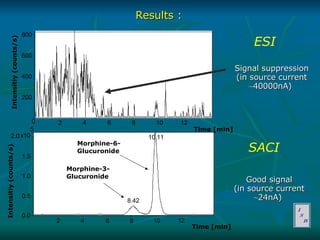 Saci And Ion Exchange Chromatography | PPT