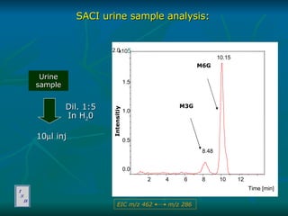 Saci And Ion Exchange Chromatography | PPT