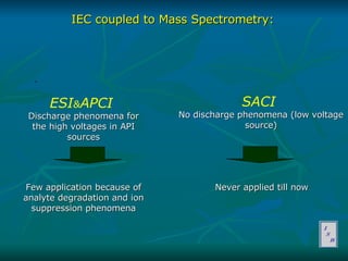 Saci And Ion Exchange Chromatography | PPT