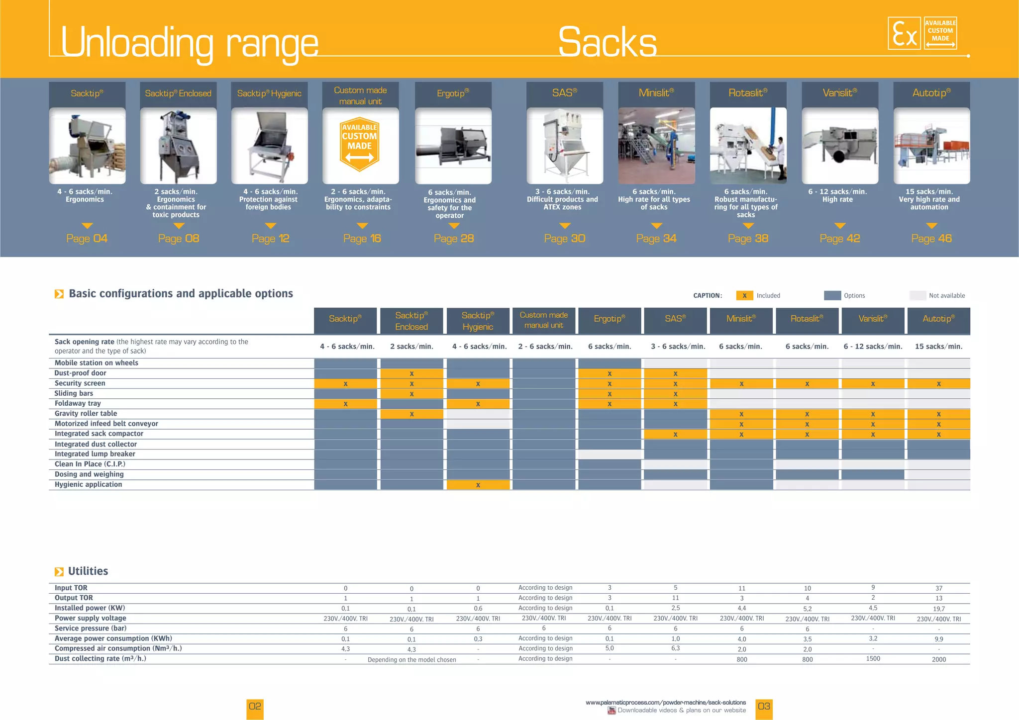 Sack handling solutions palamatic process | PDF