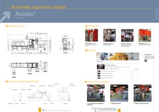 Sack handling solutions palamatic process | PDF