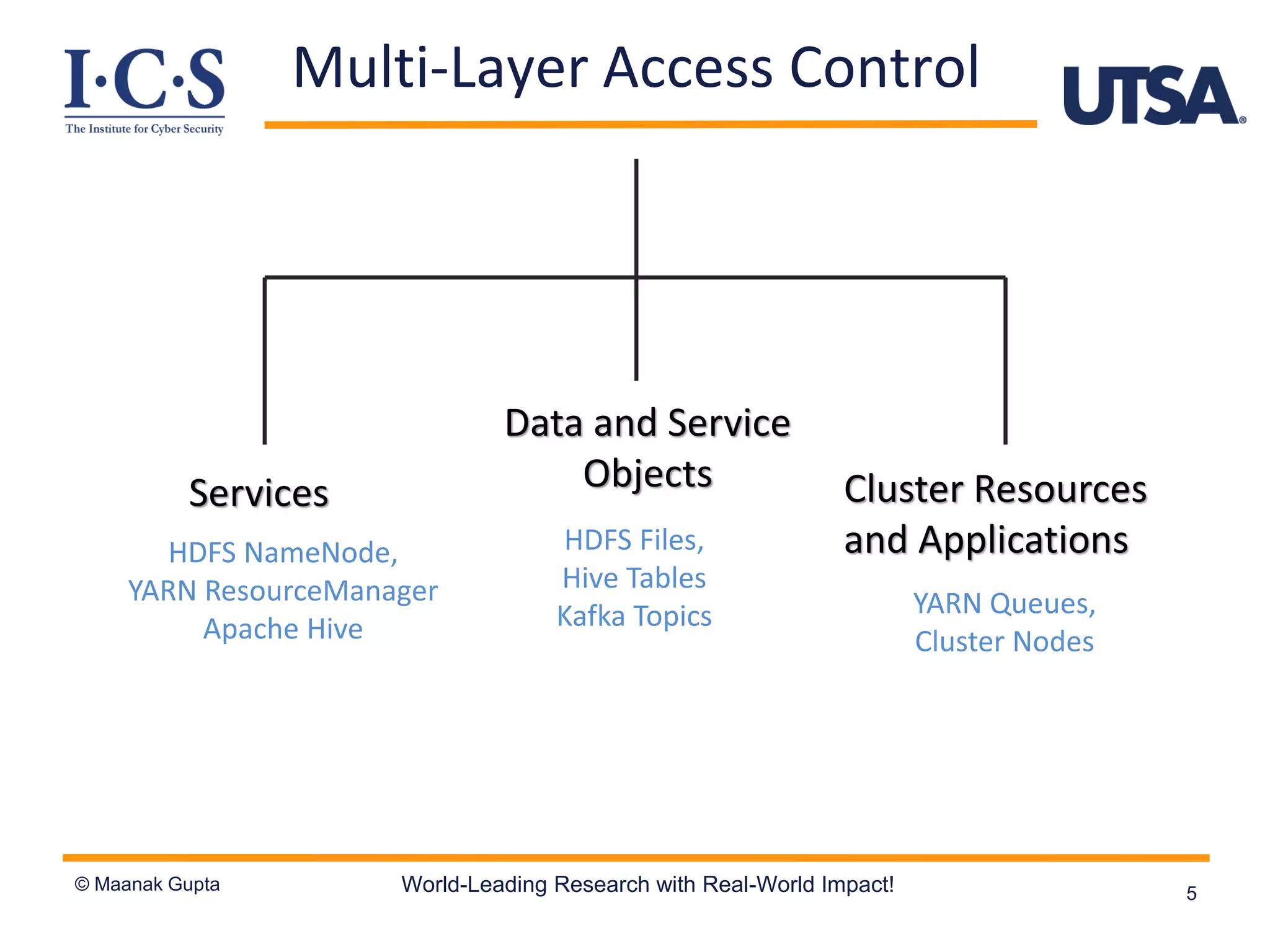 Multi Layer Authorization Framework For Hadoop Ecosystem Ppt Free