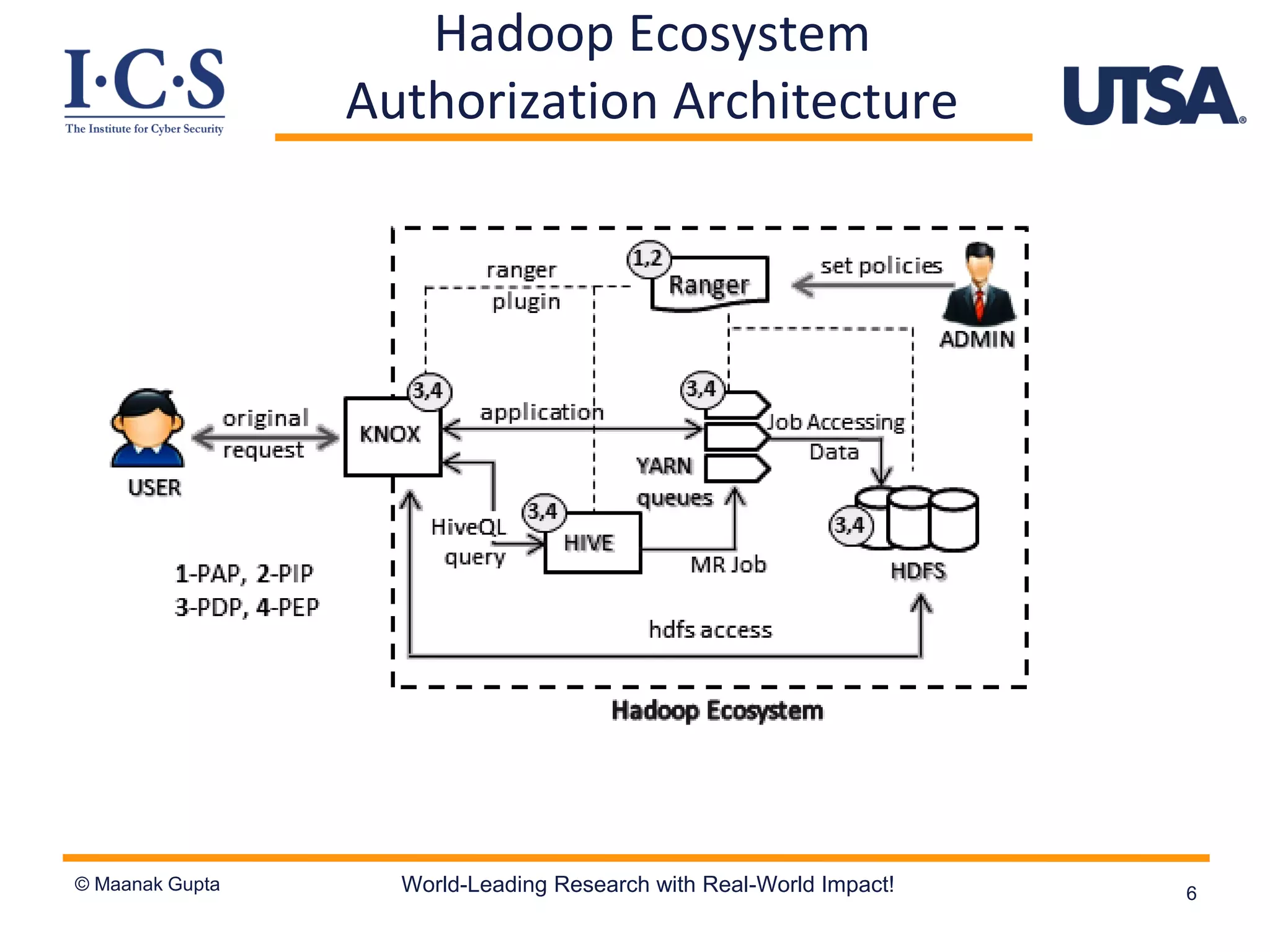 Multi-layer Authorization Framework for Hadoop Ecosystem | PPT