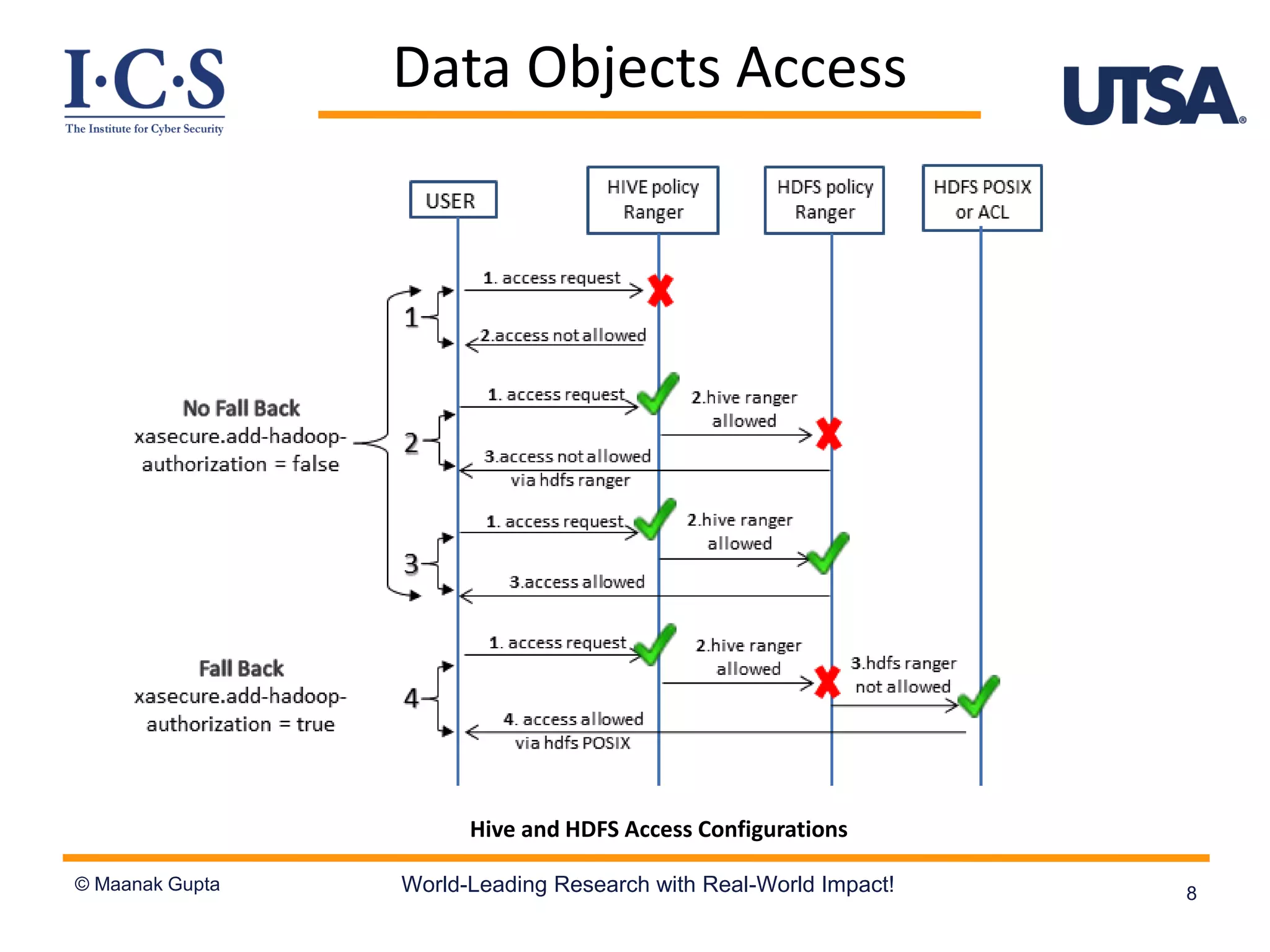 Multi Layer Authorization Framework For Hadoop Ecosystem Ppt