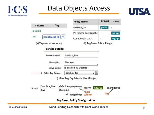 Multi Layer Authorization Framework For Hadoop Ecosystem Ppt
