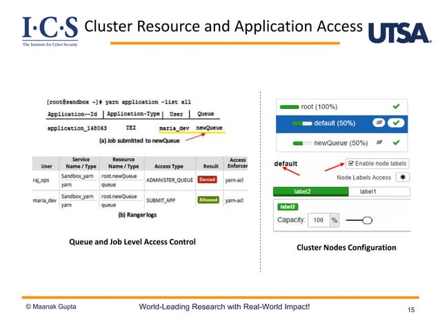 Multi Layer Authorization Framework For Hadoop Ecosystem Ppt