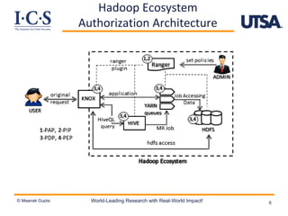 Multi-layer Authorization Framework for Hadoop Ecosystem | PPT