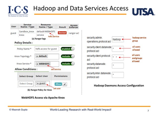 Multi-layer Authorization Framework for Hadoop Ecosystem | PPT