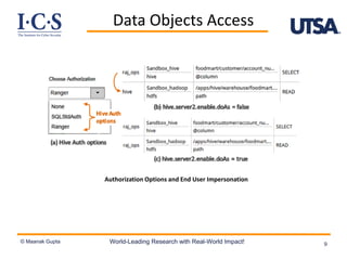 Multi-layer Authorization Framework for Hadoop Ecosystem | PPT