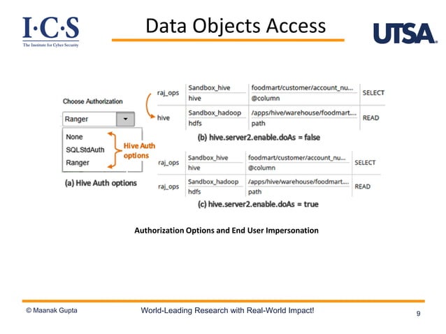 Multi Layer Authorization Framework For Hadoop Ecosystem Ppt