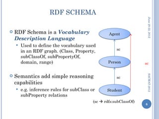 Access Control for RDF graphs using Abstract Models | PPT