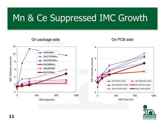 Sac+mn or ce presentation | PPT