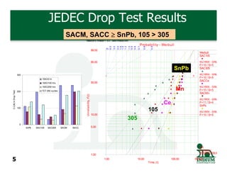 Sac+mn or ce presentation | PPT