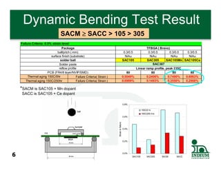 Sac+mn or ce presentation | PPT