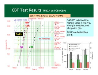 Sac+mn or ce presentation | PPT