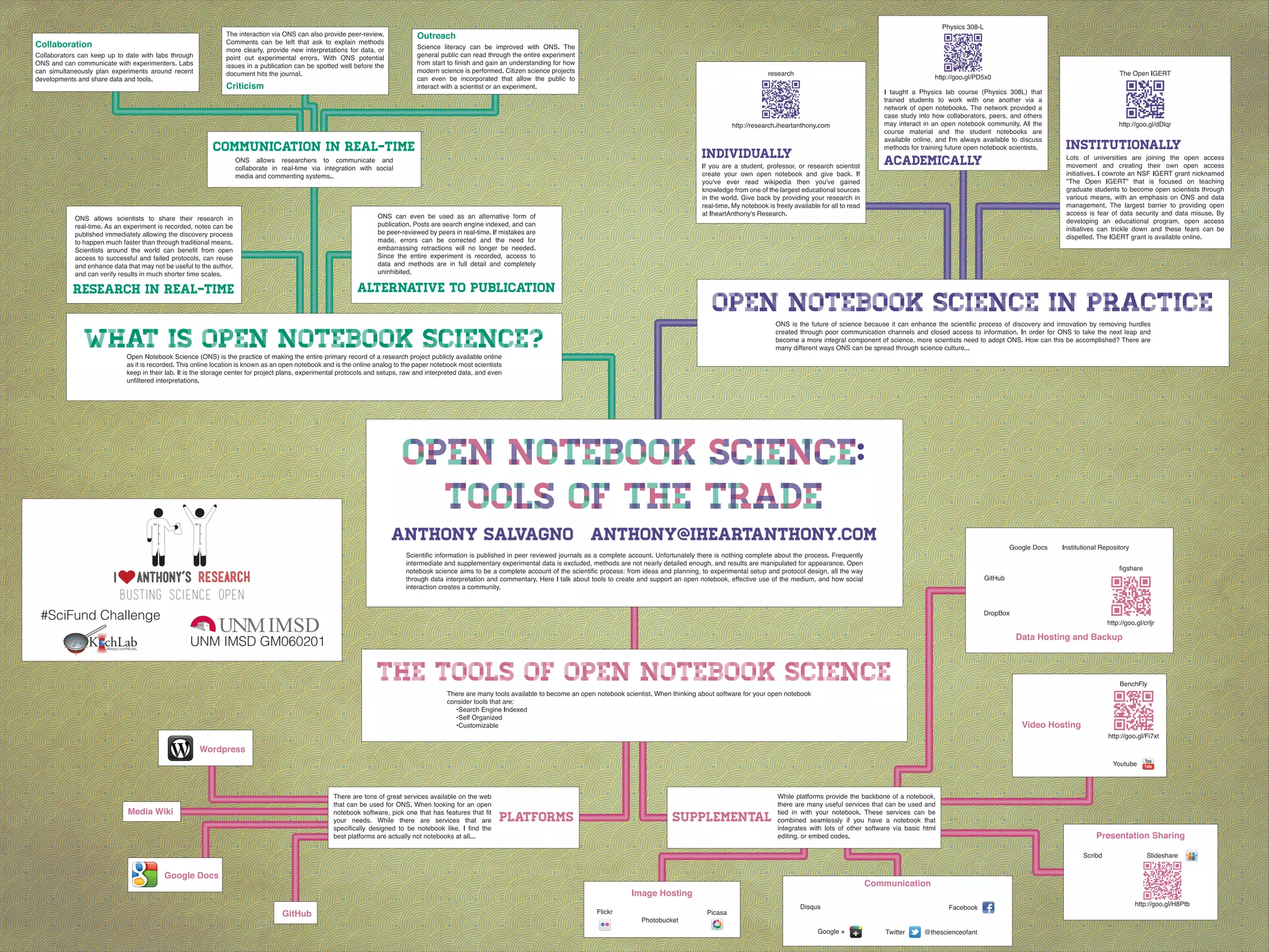 Open Notebook Science - SACNAS Poster | PPT