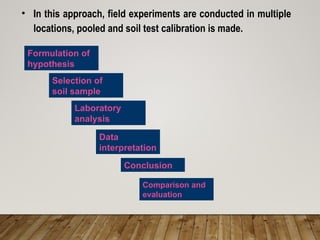 Soil Science Nutrient management (1).pptx | Agriculture | Industries
