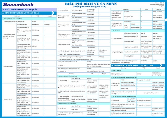 Sacombank bieu phi dich vu | PDF