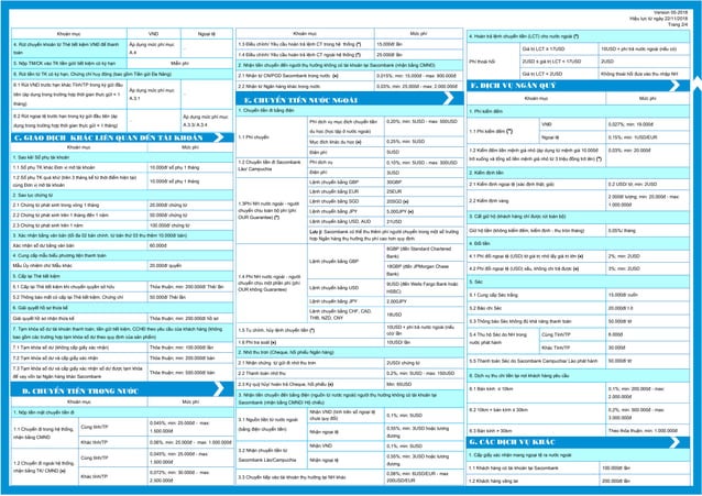 Sacombank bieu phi dich vu | PDF
