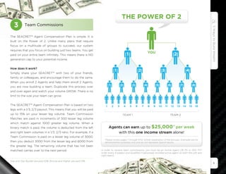 Sa compensation plan | PPT