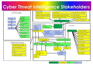 Security Strategy and Tactic with Cyber Threat Intelligence (CTI) | PDF