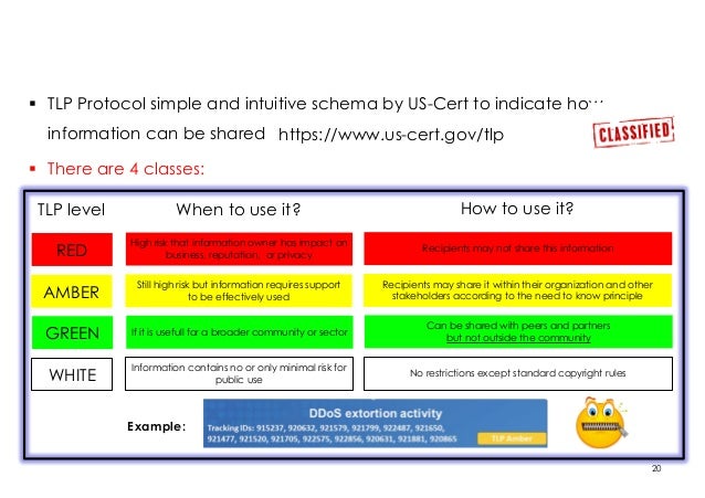 Security Strategy and Tactic with Cyber Threat Intelligence (CTI)