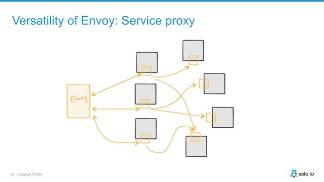 Cloud-Native Application Debugging with Envoy and Service Mesh | PPT
