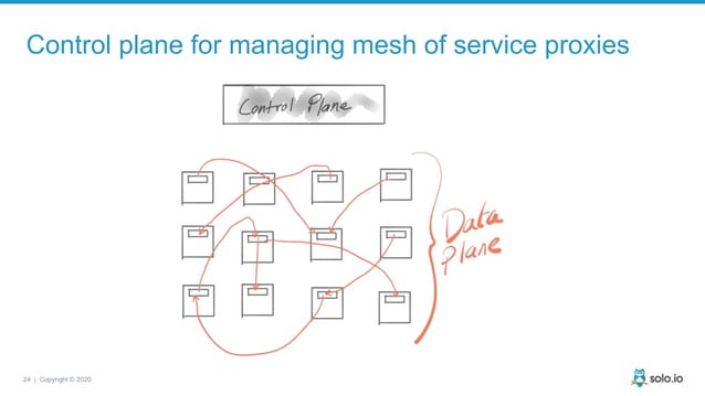 Cloud-Native Application Debugging with Envoy and Service Mesh | PPT
