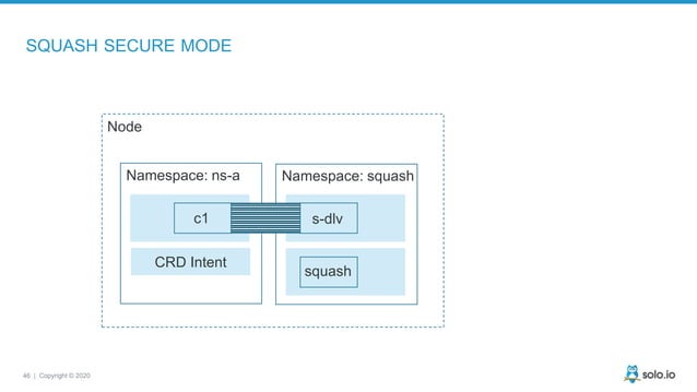Cloud-Native Application Debugging with Envoy and Service Mesh | PPT